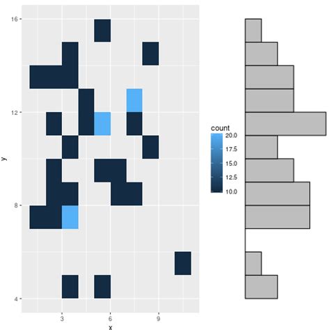 Gridextra Aligning Side By Side Related Plots With Ggplot Stack