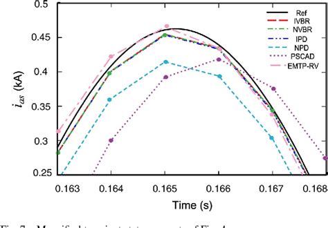 Figure 7 From A Voltage Behind Reactance Induction Machine Model For The Emtp Type Solution