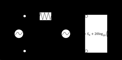4 Transmit Voltage í µí² í µí² And Current Sensitivities í µí² Download Scientific