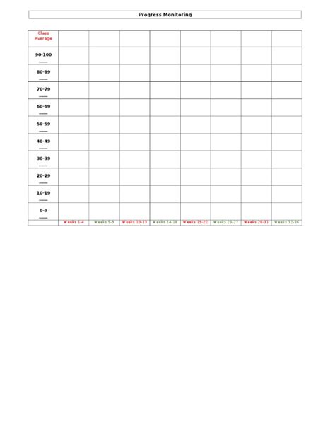 Class Average Progress Monitoring Pdf
