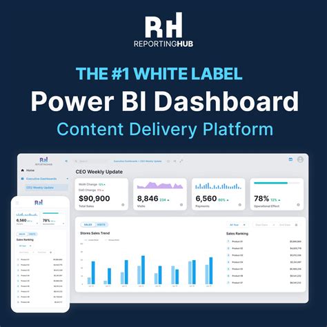 The Reporting Hub On Linkedin Completely Customizable To Suit You