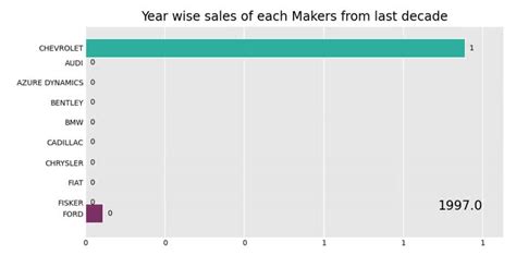 yadagiri praveen kumar on linkedin hackathon dataanalysis