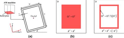 Geometric Description Of Partitioning Rectangles A Used To Represent Download Scientific