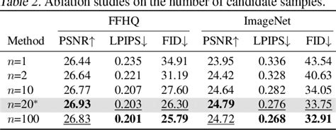 Diffusion Posterior Proximal Sampling For Image Restoration