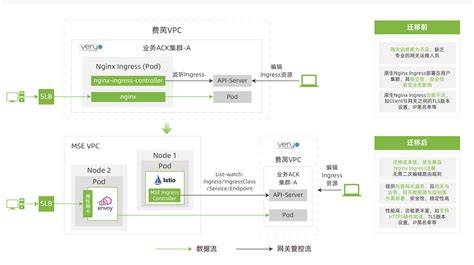 带你读《2022龙蜥社区全景白皮书》——622 龙蜥社区助力云原生网关实现tls硬件加速 上海费芮网络科技 阿里云开发者社区