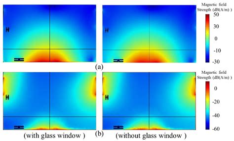 Energies Free Full Text Effect Of Loudspeakers On The In Situ Electric Field In A Driver