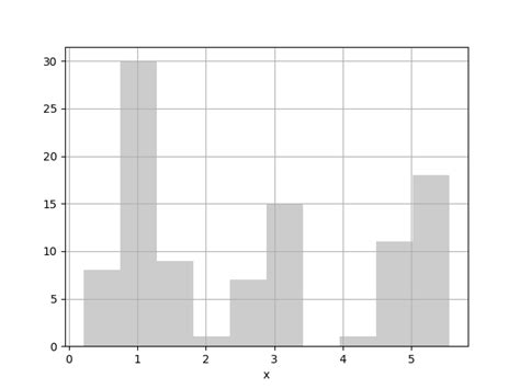 Bayesian Gaussian Mixture Models Without The Math Using Infer Net Towards Data Science