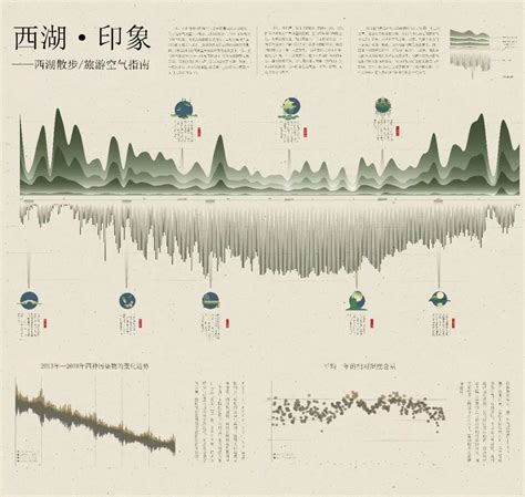数据可视化课程作品展示