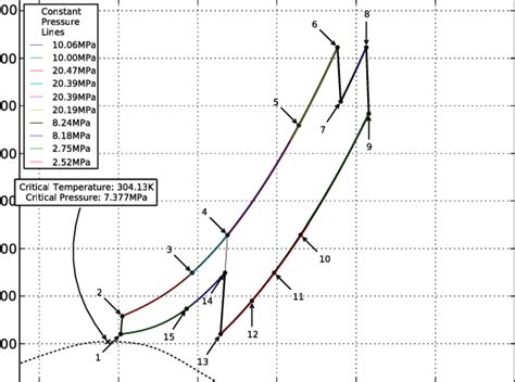 Example System Layout Showing Two Low Temperature Download