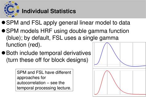 Ppt Comparing Spm And Fsl Powerpoint Presentation Free Download Id350113
