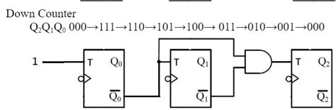 Solved Synchronous 3 Bit Updown Counterimplement A