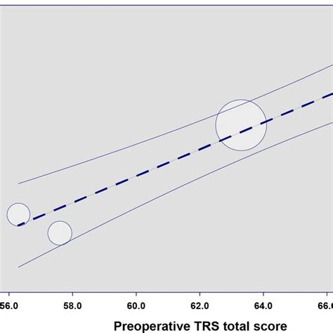The Results Of Meta‐regression Frequency And Preoperative Tremor Download Scientific Diagram