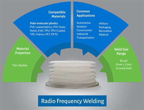 Rf Welding Sealwerks