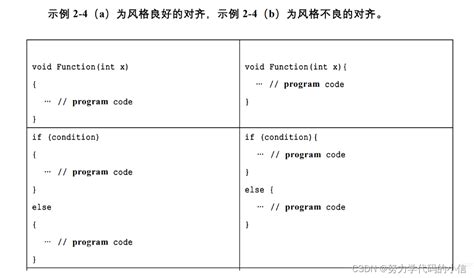 《高质量的cc编程规范》学习c语言 编程规范 Csdn博客