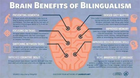 Cognitive Benefits Of Learning Foreign Languages Polyglot Dreams
