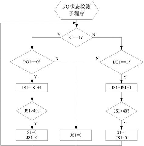 配电自动化终端维护装置的制作方法
