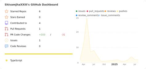 Shivamjhaxxiii Shivam Jha · Github
