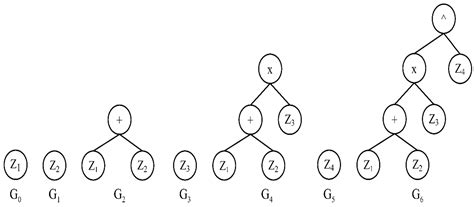 evolutionary algorithms for strength prediction of geopolymer concrete