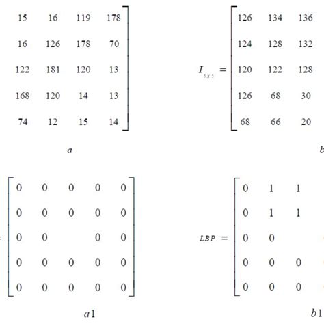 three texture patterns and lbps avn lbps mbps and var values for the