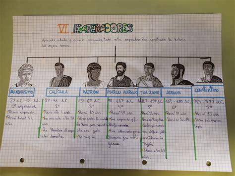 Listado De Emperadores Romanos Antiguos Romanos Clane Vrogue Co