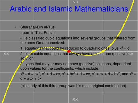 Ppt Solving Cubic Equations Powerpoint Presentation Free Download
