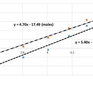 CFR By Age For Two Countries Combined Italy And Spain By Sex Download Scientific Diagram