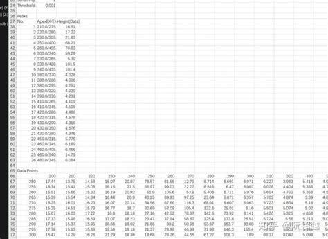 [python处理三维荧光]使用python对三维荧光数据进行扣除空白操作 知乎