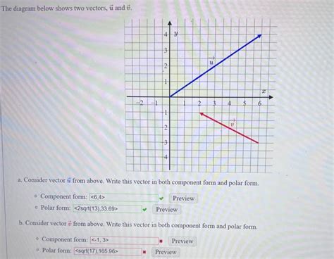 Solved The Diagram Below Shows Two Vectors U And V A