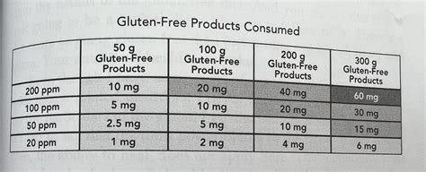 Is The Fdas 20 Ppm Gluten Threshold Enough Good For You Gluten Free