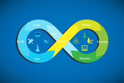 integrating rule apps into your ci cd pipeline part ii inrule