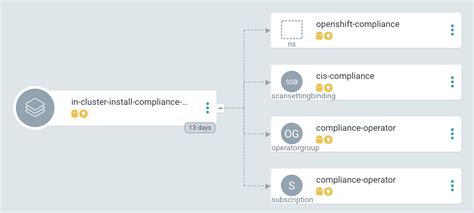 Operator Installation With Argo CD TechBlog About OpenShift Ansible Satellite And Much More