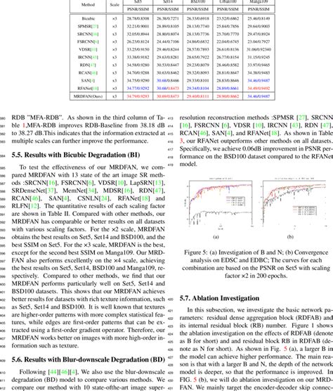 Quantitative Results With Bd Degradation Model Average Psnrssim