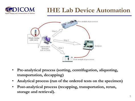Ppt Procedure Step Approaches For Pathology Lab Workflow Powerpoint Presentation Id 3256094