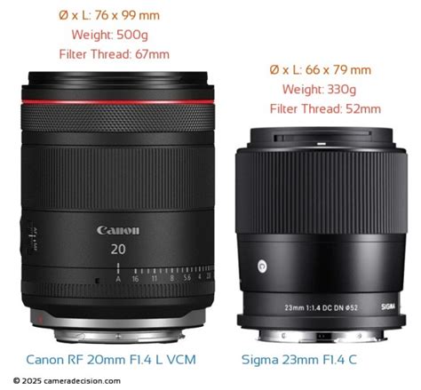 Canon RF 20mm F1 4 L VCM Vs Sigma 23mm F1 4 DC DN C Detailed Lens Comparison