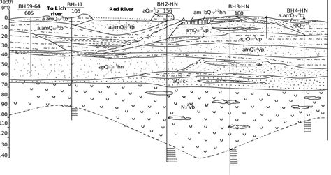 Quaternary Sedimentary Facial Cross Section In The Red River