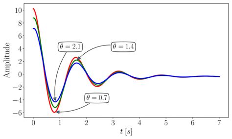 Expectation Value Of ˆ A † ˆ A Given By 13 The Parameters Are α Download Scientific