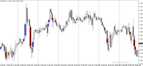 Fair Value Gap Scanner 4 Free Download Trading Indicator For Metatrader 4