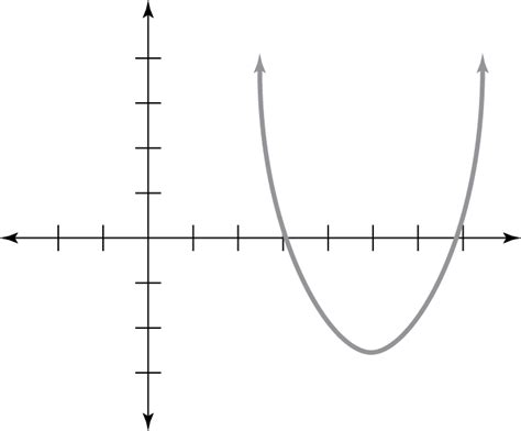 Question Explanation Digital SAT Mock Test Section Module Math