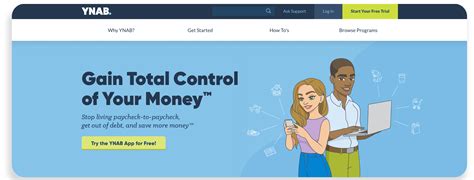 17 Small Business Budgeting Software And Tools A Buyers Guide Relay