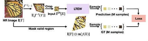 Figure 1 From Learning Local Implicit Fourier Representation For Image