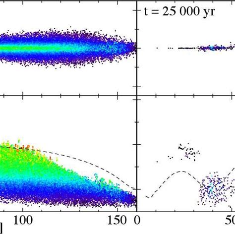 Same As Fig 2 For The Simulations With Fragmentation For V Frag 10 Download Scientific
