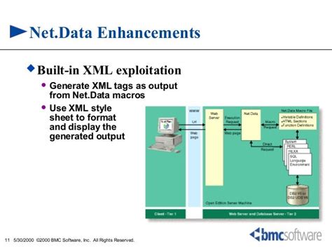 db2 udb for z os version 7 an overview