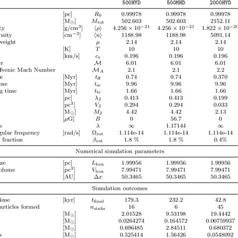 simulation parameters physical simulation parameters download table