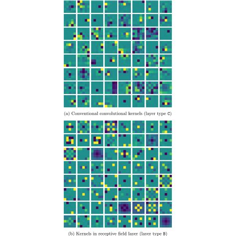 Learned Layer Responses From A Fully Convolutional Layer And Sparse