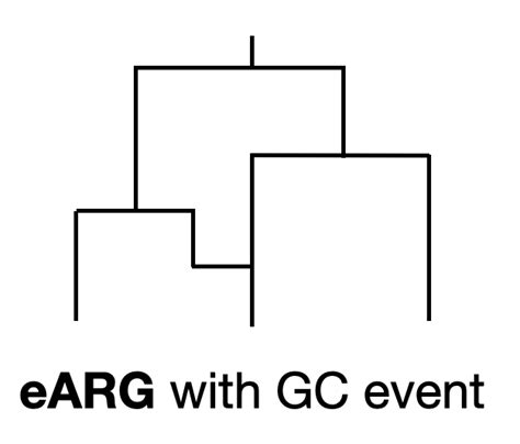 graphical representation of earg vs garg · issue 250 · tskit dev what