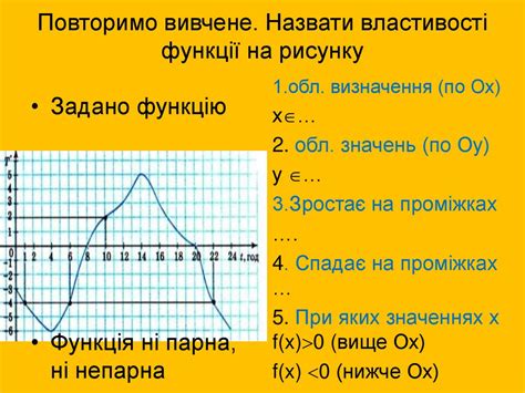Повторення Огляд графіків і властивостей елементарних функцій презентация онлайн