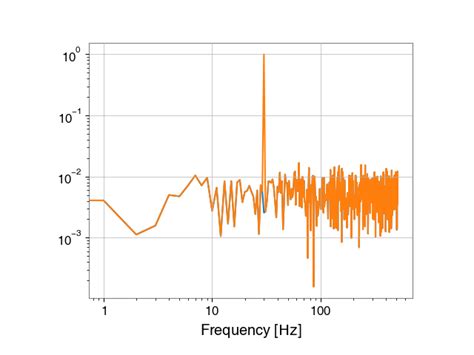 Inject A Signal Into A Frequencyseries Gwpy Dev