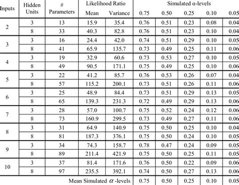 Additional Simulated Likelihood Ratio Statistics With Continuous Inputs