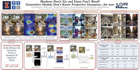Asher Mai On Linkedin Cvpr2024 Cvpr Ai Ml Ar Vr Mr
