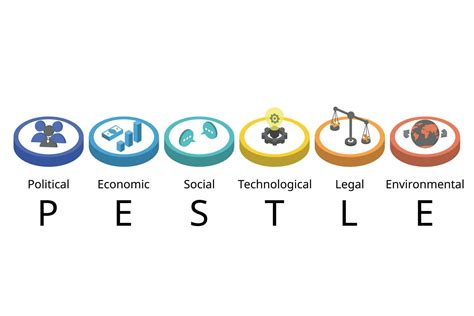 PESTEL Analysis Is Used To Identify Threats And Weaknesses To Examines
